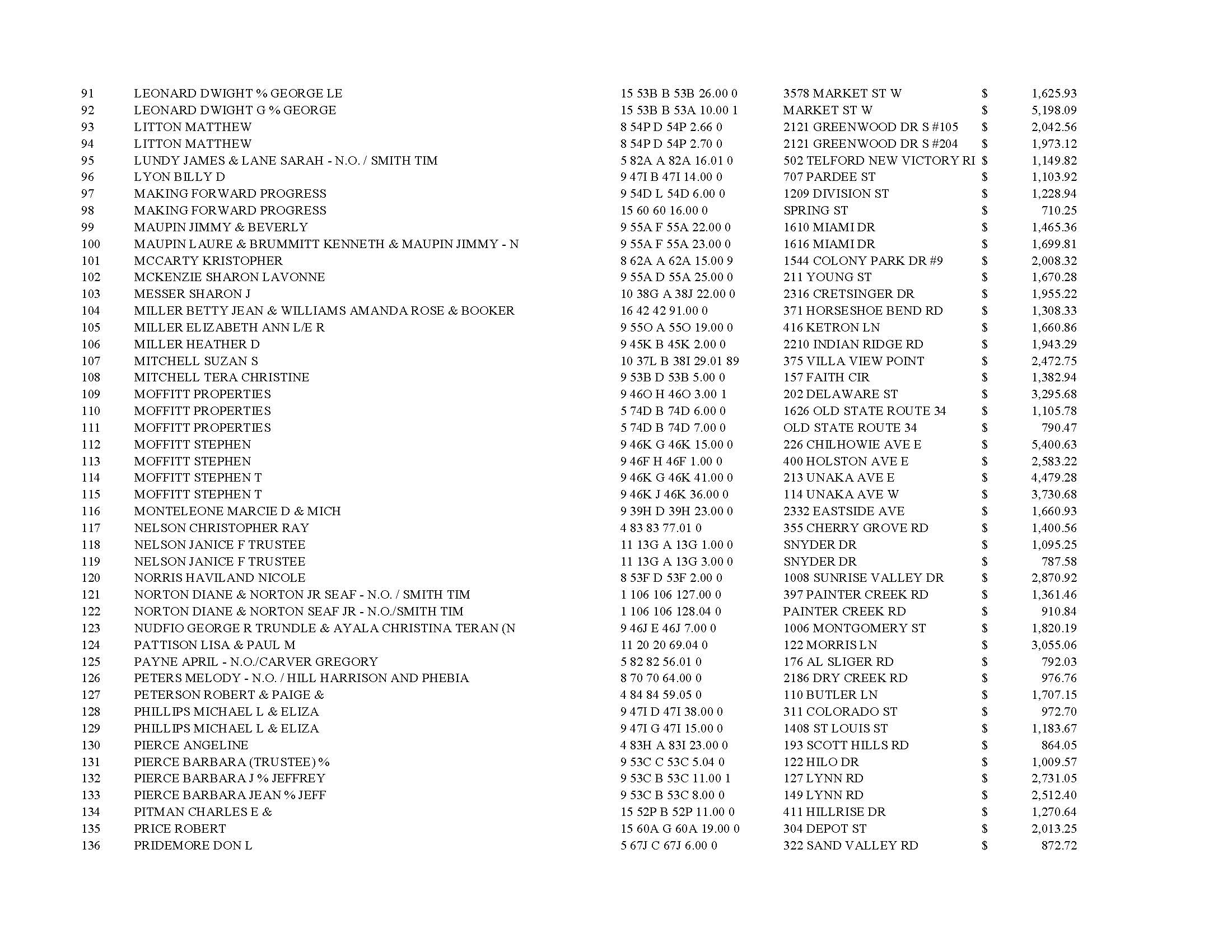 Updated Tax List 2/2/2024 – Clerk and Master's Office for Washington ...